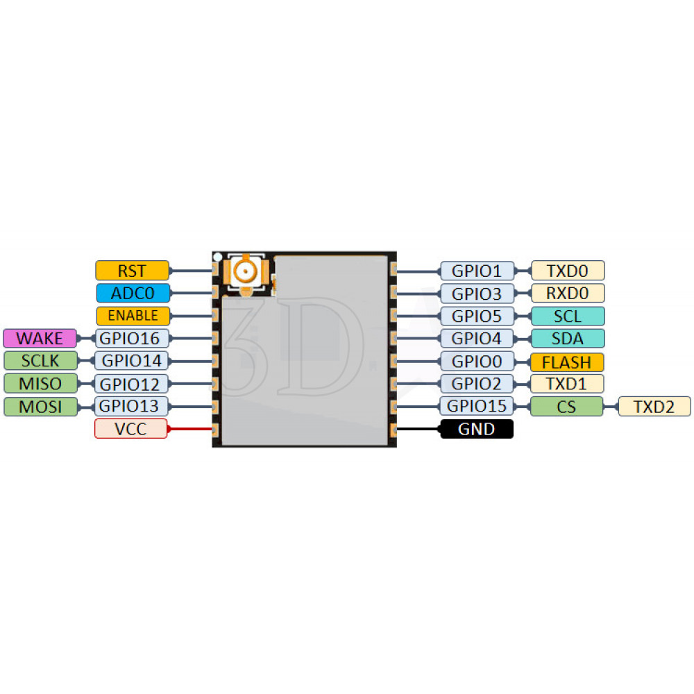 Modul ESP-07S cu antenă externă